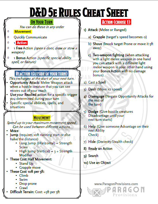 D&D 5e Quick Reference Cards ("Cheat Sheets") – Paragon Provisions